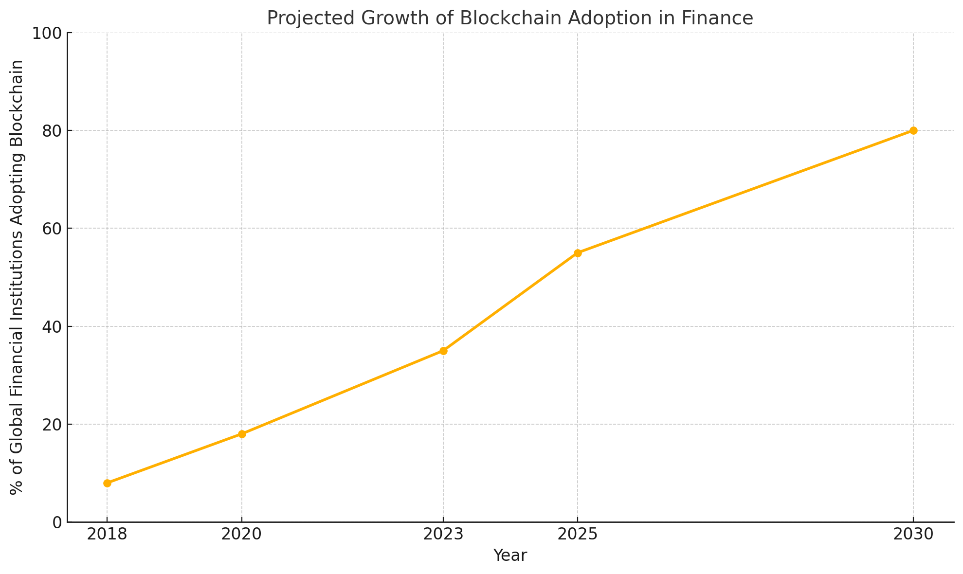 What Blockchain in Accounting Means for CFOs and Finance Teams
